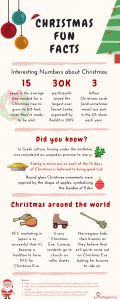 Christmas Fun Facts [Infographic] | Photojaanic