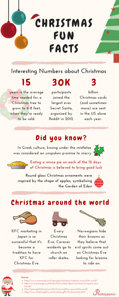 Christmas Fun Facts [Infographic] | Photojaanic